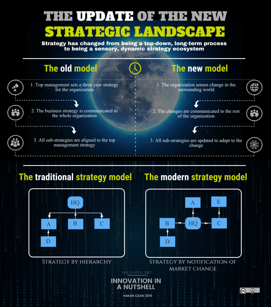 The new dynamics of strategic management – Håkan Ozan on innovation ...